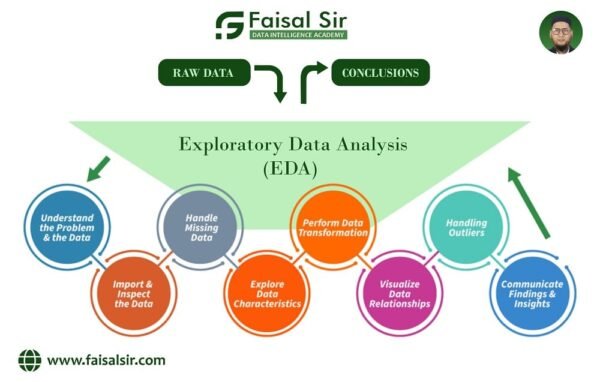 Exploratory Data Analysis: The Art of Data Discovery (2025 Guide)