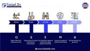 OSEMN Framework: The 5-Step Data Science Pipeline Explained